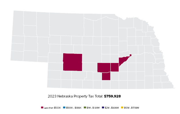Understanding Property Taxes