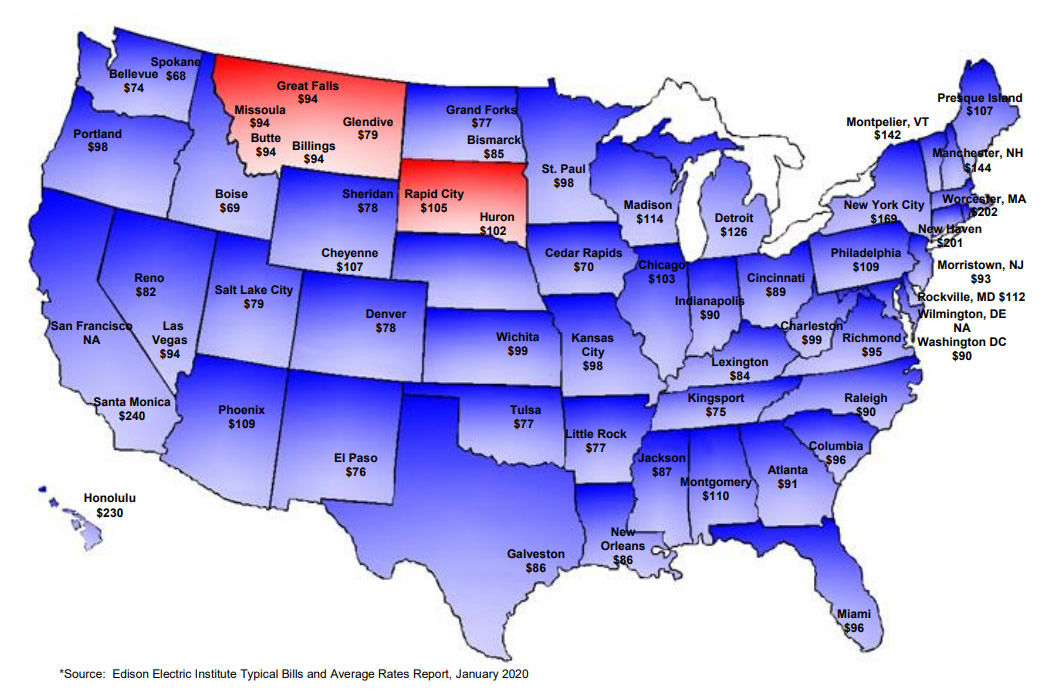 Rate Comparison Information